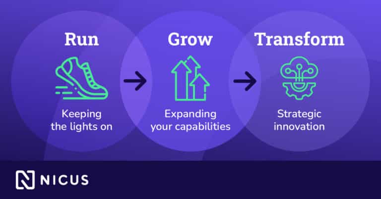 Run, Grow, Transform: A CFO’s Lens on IT Strategy and Spend | Nicus ...