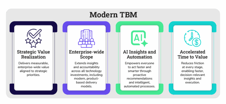 Modern TBM | Nicus Software