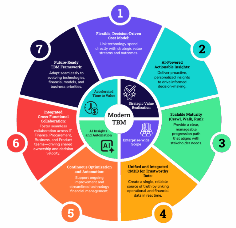 Modern TBM | Nicus Software